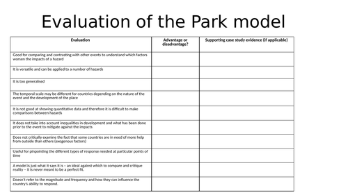 Park Model of response - A-Level hazards | Teaching Resources