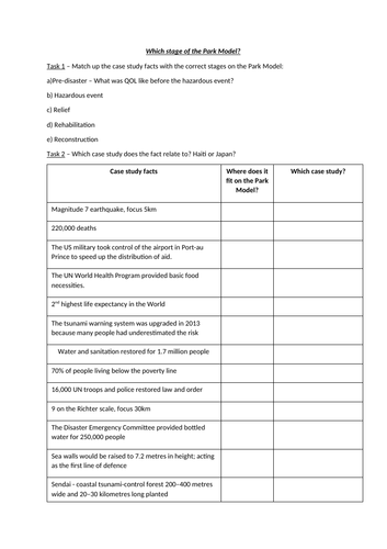 Park Model of response - A-Level hazards | Teaching Resources