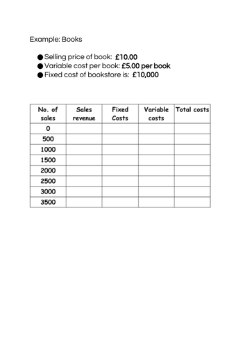 GCSE/IGCSE Break-Even Pack | Teaching Resources