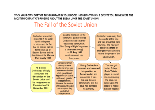 GCSE SUPERPOWER RELATIONS AND THE COLD WAR LESSON 27. THE COLLAPSE OF ...