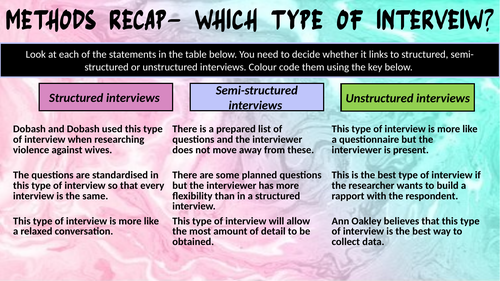 GCSE sociology [EDUQAS]- Class differences in education. | Teaching ...