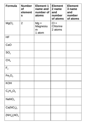 KS3 Science | 3.6.4 Types of reaction- Lesson 2 What happens during a ...