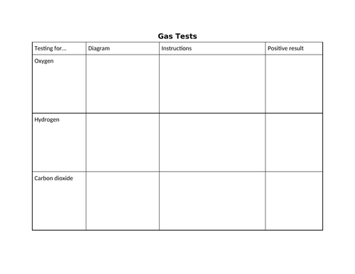 KS3 Science | 3.6.4 Types of reaction - Lesson 3 - Gas tests FULL ...
