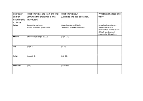 The Giver Year 8 Scheme of work - fully resourced (21 Lessons with ...