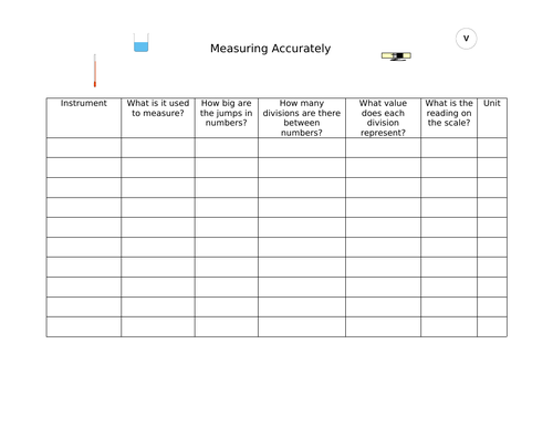 Working like a scientist A03 skills - scheme and resources | Teaching ...