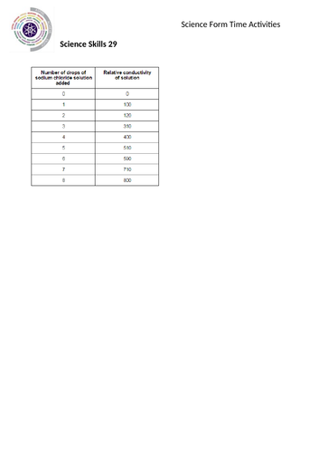 Working like a scientist A03 skills - scheme and resources | Teaching ...