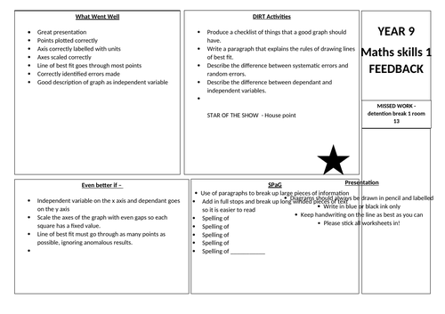 Working like a scientist A03 skills - scheme and resources | Teaching ...