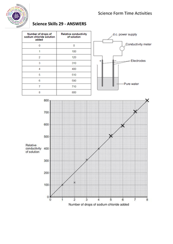 Working like a scientist A03 skills - scheme and resources | Teaching ...
