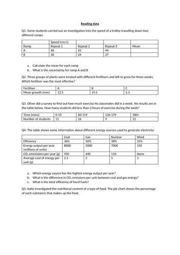 Working like a scientist A03 skills - scheme and resources | Teaching ...