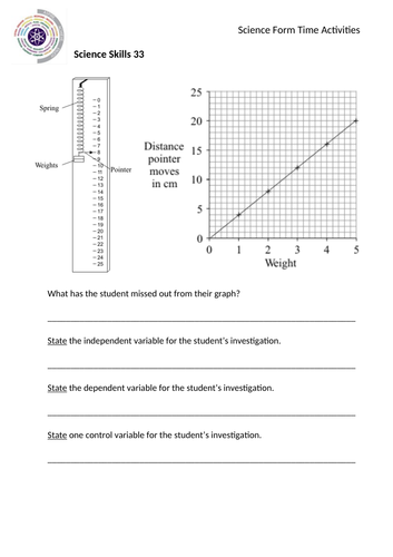 Working like a scientist A03 skills - scheme and resources | Teaching ...