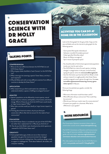 Conservation: assessing the path to species recovery | Teaching Resources