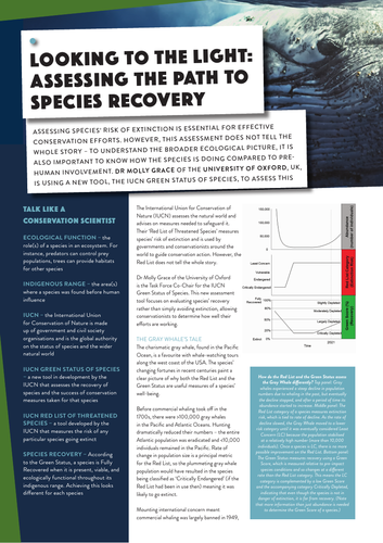 Conservation: assessing the path to species recovery | Teaching Resources