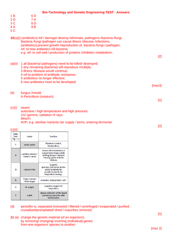 Biology IGCSE (CIE) End of Topic Tests - full set | Teaching Resources
