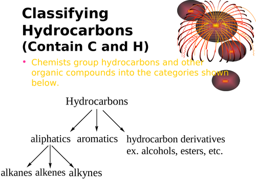FREE POWER POINT DRAWING and NAMING ALKANES Power Point Grade 12 ...