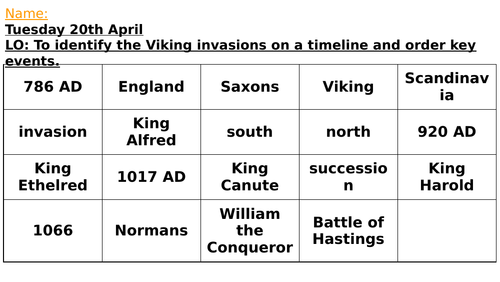 UKS2 Detailed Differentiated Vikings Planning | Teaching Resources