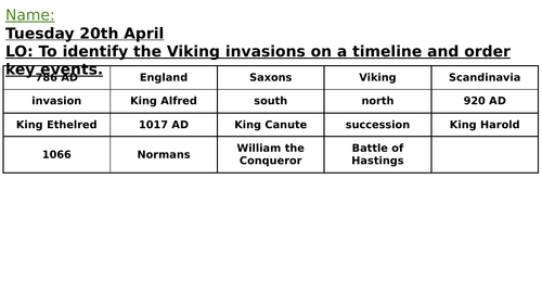 UKS2 Detailed Differentiated Vikings Planning | Teaching Resources