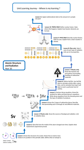 Learning Journey AQA unit maps Science Combined & Triple | Teaching ...