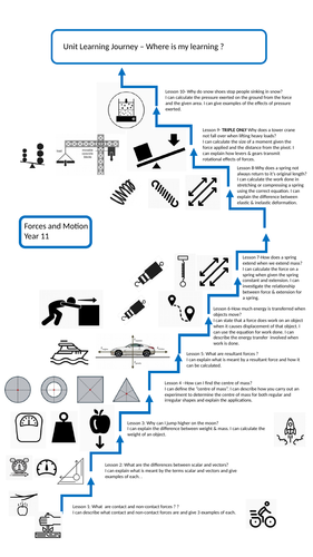 Learning Journey AQA unit maps Science Combined & Triple | Teaching ...