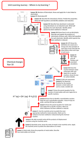 Learning Journey AQA unit maps Science Combined & Triple | Teaching ...