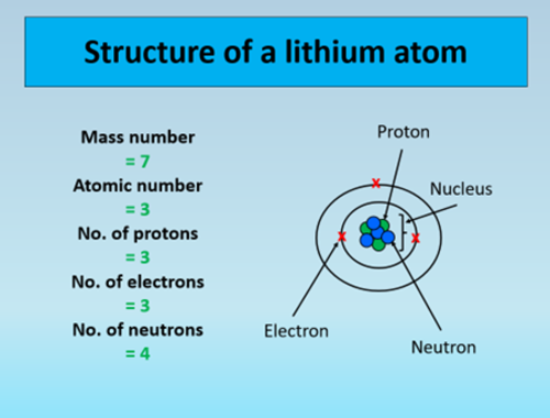 GCSE AQA Chemistry C1 Structure of The Atom PowerPoint | Teaching Resources