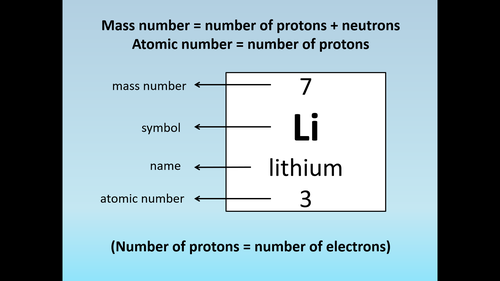 GCSE AQA Chemistry C1 Structure of The Atom PowerPoint | Teaching Resources