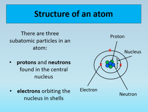 GCSE AQA Chemistry C1 Structure of The Atom PowerPoint | Teaching Resources