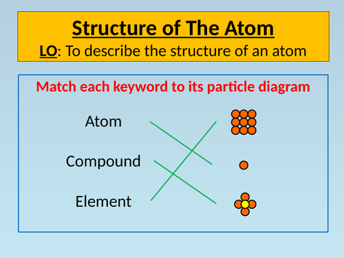 GCSE AQA Chemistry C1 Structure of The Atom PowerPoint | Teaching Resources