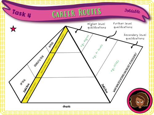 Career Routes and Qualifications | Teaching Resources