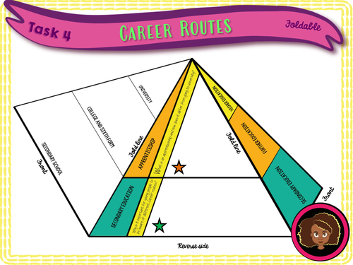 Career Routes and Qualifications | Teaching Resources
