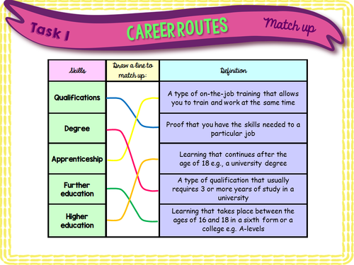 Career Routes and Qualifications | Teaching Resources
