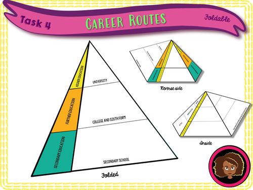 Career Routes and Qualifications | Teaching Resources