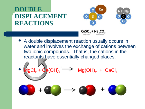 Balancing Chemical Equations and Types of Reactions Unit Power Points ...