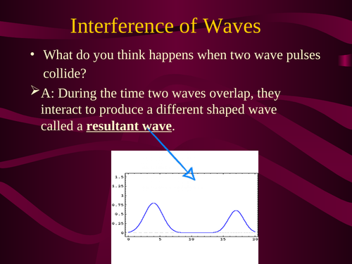 WAVE INTERFERENCE, REFRACTION, DIFFRACTION Grade 11 Physics Power Point ...
