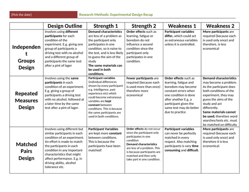 Year 1 Research Methods Booklet (AQA A Level Psychology) | Teaching ...
