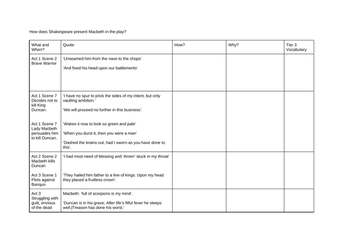 Macbeth revision for 25 mark question Wjec Edquas | Teaching Resources