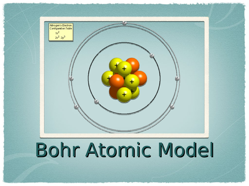 Orbital & Bonding Unit Power Points, Worksheets, Evaluations Grade 12 ...