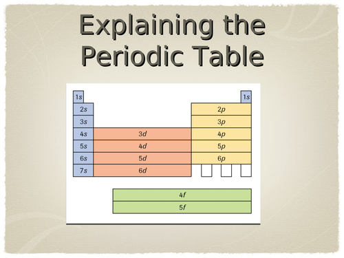 Grade 12 Chemistry Power Points (orbital and bonding unit, redox ...
