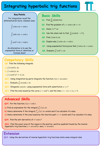 Hyperbolic functions Further Maths A-Level | Teaching Resources Hyperbolic functions Further Maths A-Level | Teaching Resources