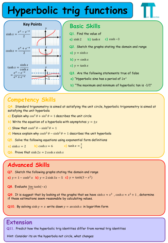 Hyperbolic functions Further Maths A-Level | Teaching Resources Hyperbolic functions Further Maths A-Level | Teaching Resources