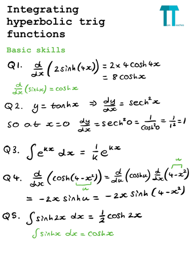 Hyperbolic functions Further Maths A-Level | Teaching Resources Hyperbolic functions Further Maths A-Level | Teaching Resources