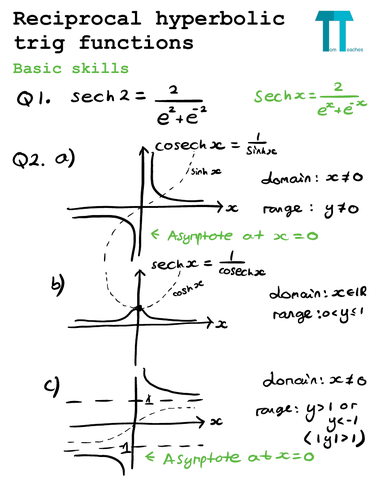 Hyperbolic functions Further Maths A-Level | Teaching Resources Hyperbolic functions Further Maths A-Level | Teaching Resources
