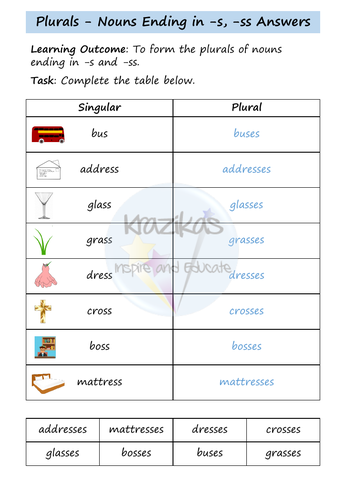 Functional Skills English - Entry Level 2 - Writing - Plurals ...