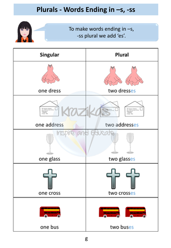 Functional Skills English - Entry Level 2 - Writing - Plurals ...