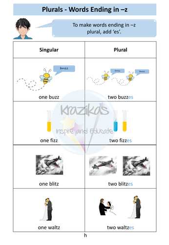 Functional Skills English - Entry Level 2 - Writing - Plurals ...