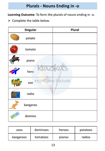 Functional Skills English - Entry Level 2 - Writing - Plurals ...