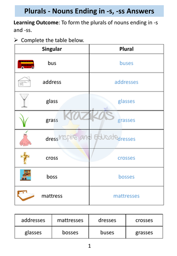 Functional Skills English - Entry Level 2 - Writing - Plurals ...