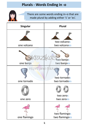 Functional Skills English - Entry Level 2 - Writing - Plurals ...