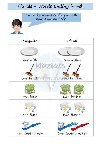 Functional Skills English - Entry Level 2 - Writing - Plurals ...