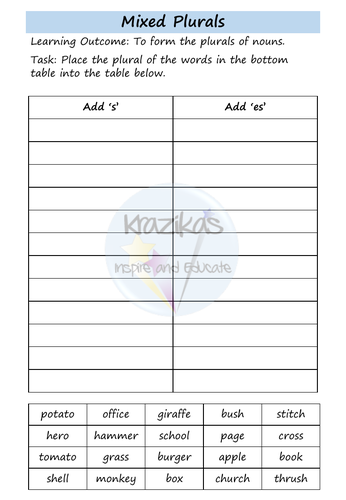 Functional Skills English - Entry Level 2 - Writing - Plurals ...