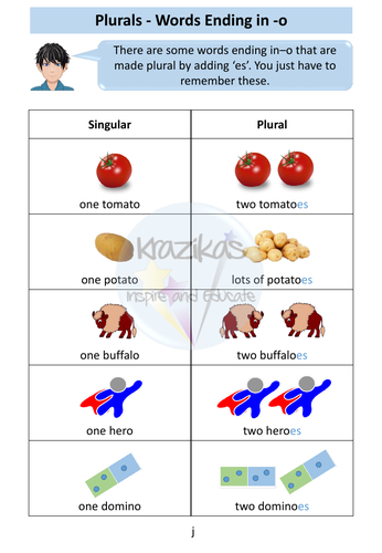 Functional Skills English - Entry Level 2 - Writing - Plurals ...